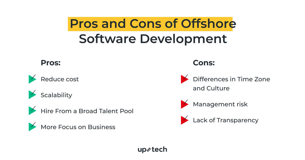 Offshore Software Development - An In-Depth Guide For Co-Founders